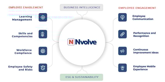Empower Your Workforce with Nvolve: Elevate Performance & Engagement